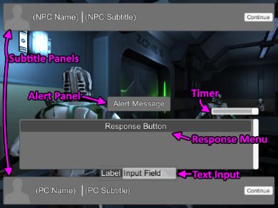 Dialogue System For Unity Overview