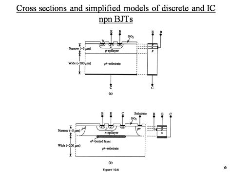 Engineersinfo Org Bipolar Junction Transistor BJT Fundamentals