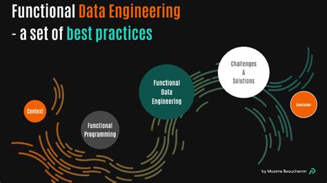 Functional Data Engineering By Maxime Beauchemin On Prezi