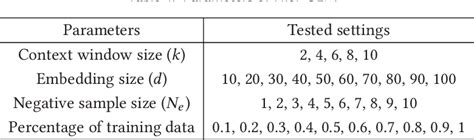 Table 1 From Embedding Hierarchical Structures For Venue Category Representation Semantic Scholar