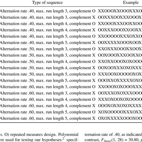 Examples Of Each Of The Types Of Sequences In Experiment Download Table