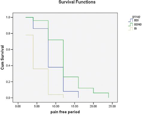 Efficacy Of Dexmedetomidine As An Adjuvant To Local Anesthetic Agent In Scalp Block And Scalp