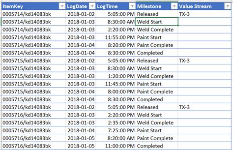 Dax Counting By Most Recent Milestone Date And Microsoft