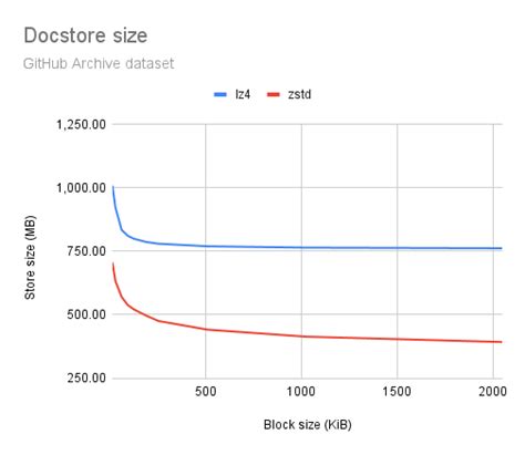 quickwit 0 4 distributed indexing with kafka k8s native and more