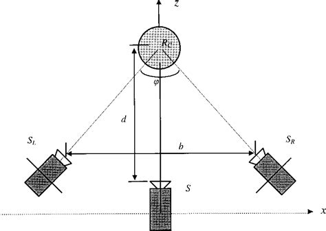 Figure 1 From 3 D Image Acquisition And Nurbs Based Geometry Modelling Of Natural Objects
