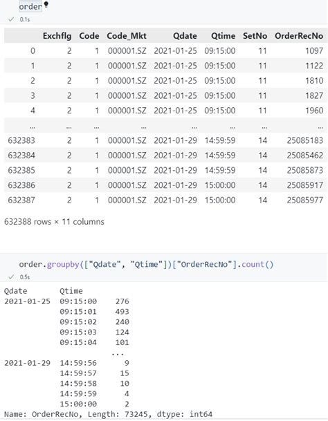Pandas 数据框 Jeremy Fengs Blog Pandas 数据框 Jeremy Fengs Blog