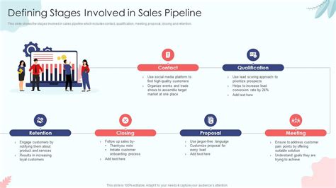 Defining Stages Involved In Sales Pipeline Sales Process Automation To Improve Sales Ppt Slide
