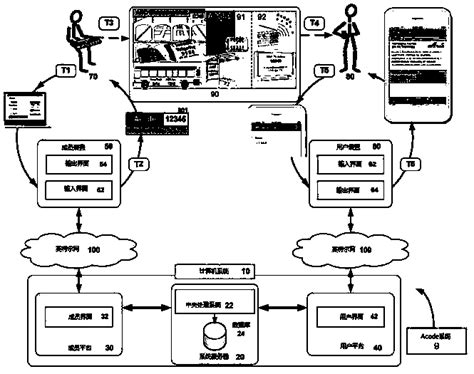 Code Based Indexing And Information Retrieval System Eureka Patsnap