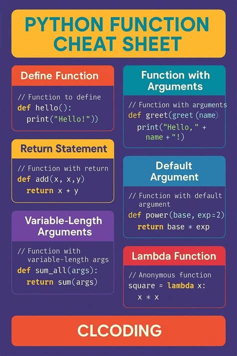 Pin By Niko Murusidze On Programming In 2025 Learn Computer Science Computer Programming