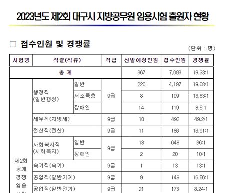 Daum 카페