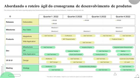 Os 5 Principais Modelos De Cronograma Do Scrum Com Amostras E Exemplos