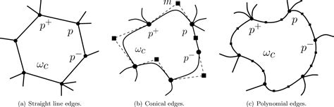 Figure 1 From Positivity Preserving Cell Centered Lagrangian Schemes For Multi Material
