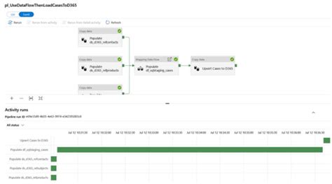 Azure Data Factory Data Flow Vs Sql Stored Procedure Comparison