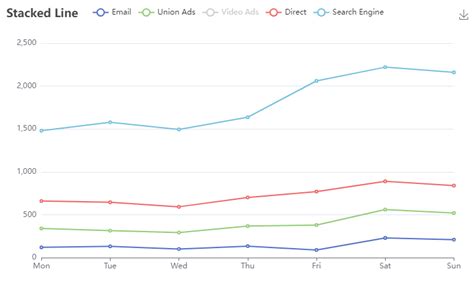 How To Change Select Event On Legend In Echarts Stack Overflow
