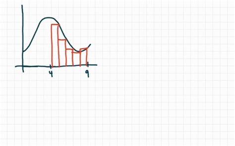 SOLVED Use A Riemann Sum To Approximate The Area Under The Graph Of F X In Fig On The Given