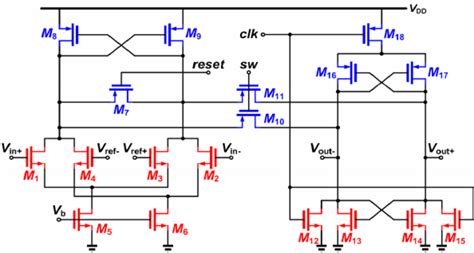 four bit quantizer and encoder structure download scientific diagram