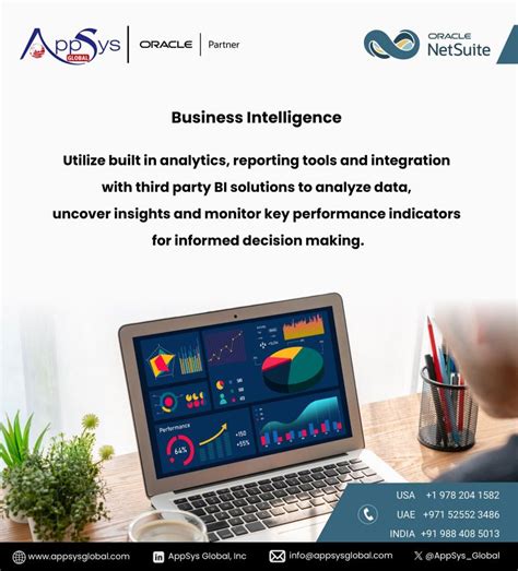 Appsys Global Inc On Linkedin Businessintelligence Analytics Reporting Appsysglobal