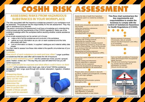 Info Poster Coshh Risk Assessment Safety Posters