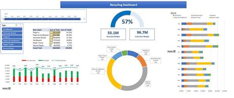 entry 20 by mohamedadly40 for excel dashboard preparation freelancer