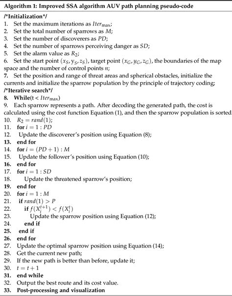 Figure 1 From Path Planning Of Multi Objective Underwater Robot Based On Improved Sparrow Search