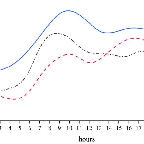 The Schematic Illustration Of The Imaging Analyzing System Download