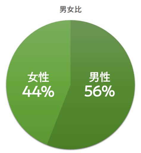 TikTok 運用代行MAZIKA inc