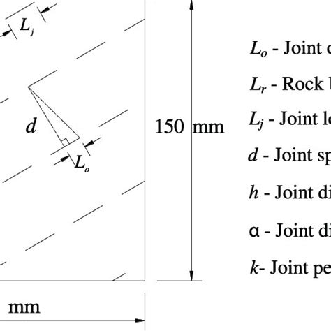 Joint Arrangement And Geometrical Parameters Download Scientific Diagram