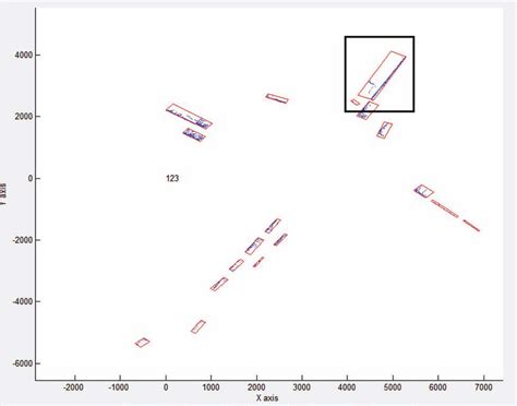 2 Incorrect Clustering Due To Noise Download Scientific Diagram