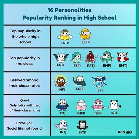 39 Best U Reksonline Images On Pholder Mbti Enneagram And Ffxiv