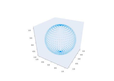 3d Quiver Plots