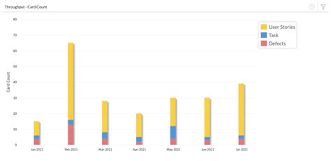 Scrumban With Swiftkanban Accelerate Your Scrum Teams With Kanban