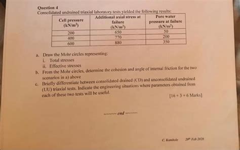 Solved Question 4 Consolidated Undrained Triaxial Laboratory