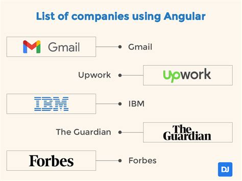 Angular Vs React Js Whats The Difference