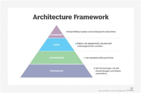 Was Ist Enterprise Architecture Framework Definition Von Computer Weekly