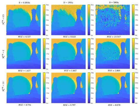 Reconstruction Result For A Variety Of Signal And Noise Levels