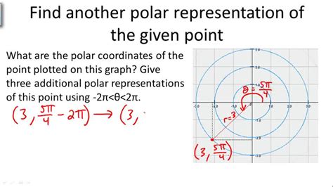 Polar Coordinates Example 2 Video Trigonometry Ck 12 Foundation