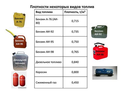 Сколько литров в 1 кг Дт – сколько килограмм в 1 литре солярки?