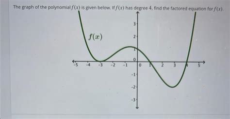 Solved The Graph Of The Polynomial F X Is Given B