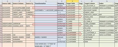 Sample Data Mapping Document