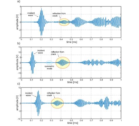 Time Domain Propagation Signals Registered For 1st Transducers