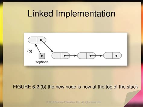 Stack Implementations Ppt Download