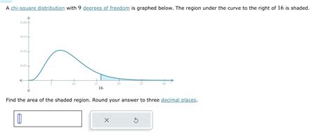 A Chi Square Distribution With 9 Degrees Of Studyx