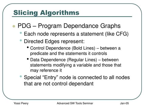 ppt program slicing for refactoring powerpoint presentation free