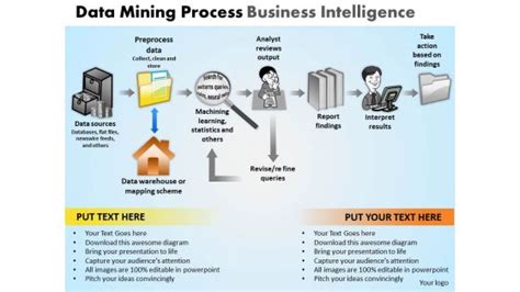 Data Mining Process Business Intelligence Powerpoint Slides And Ppt Templates Db Powerpoint