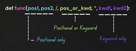 Why Slash And Asterisk Used In Function Definition