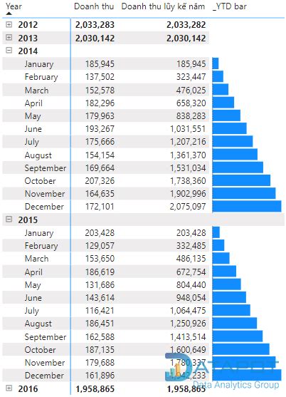 Dax CƠ BẢn Hàm Totalytd Totalqtd Totalmtd CÁch SỬ DỤng VÀ VÍ DỤ CỤ ThỂ Datapotvn