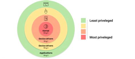 Why Update Computer Drivers Outbyte Official Blog