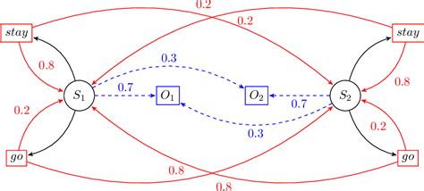 Lower Convex Envelope Semantic Scholar