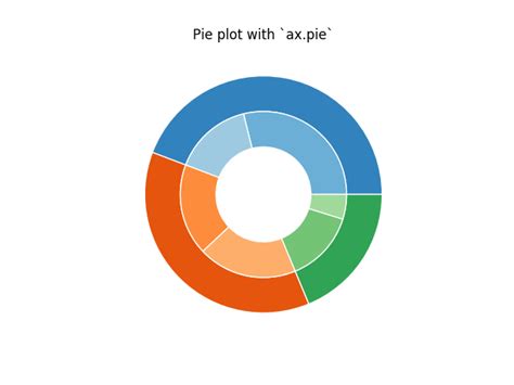 Reactjs D3 Js Unable To Create Arc To Create Multiple Donut With