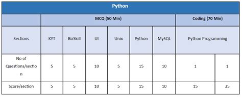 TCS Xplore Proctored Assessment Syllabus And Pattern